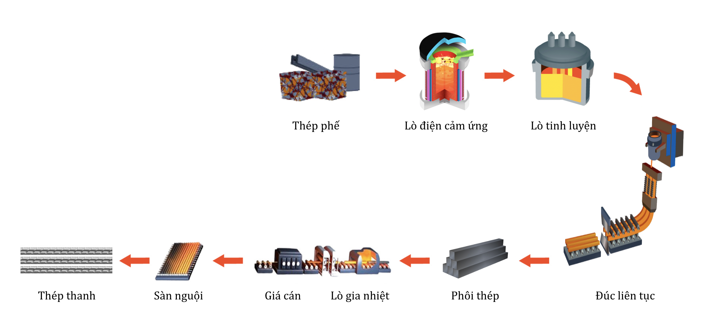 Thép thanh vằn | Thép VAS | Vững vàng Tâm Thép | VAS Group