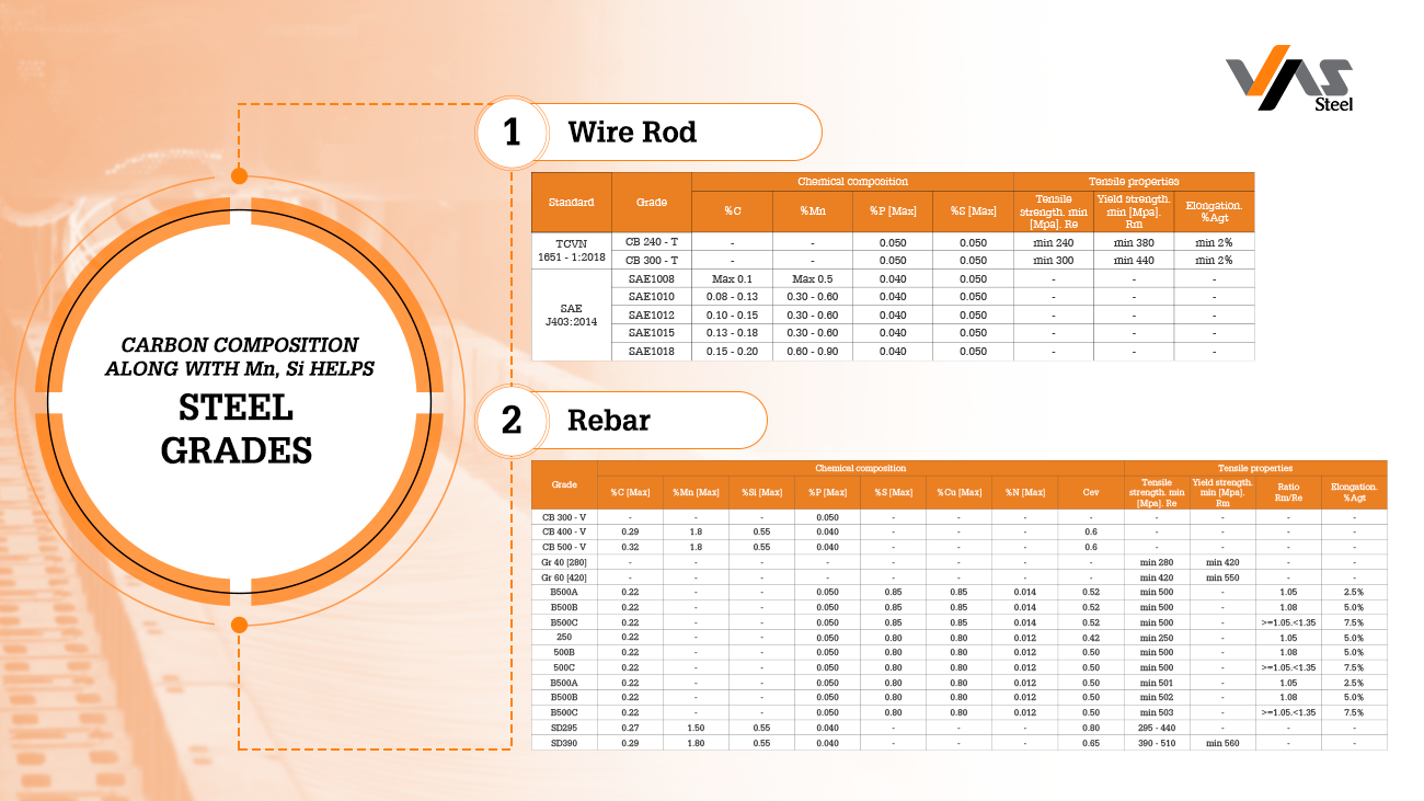 VAS Steel Types and Technical Specifications